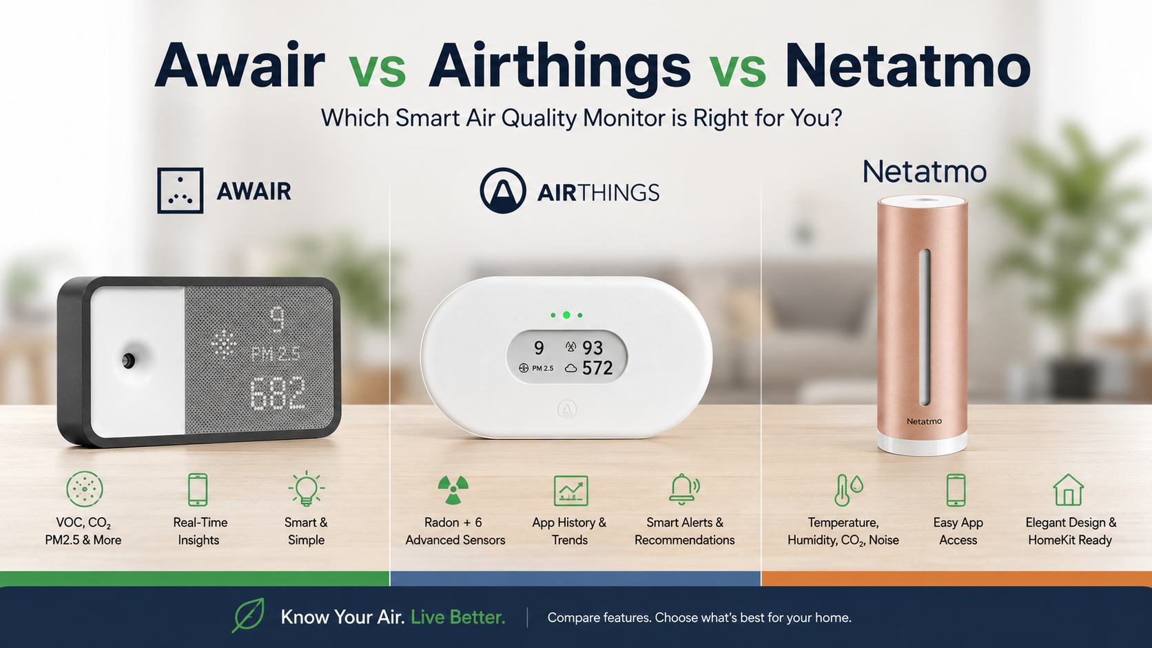 Awair vs Airthings vs Netatmo: Which Air Monitor is Most Accurate ...